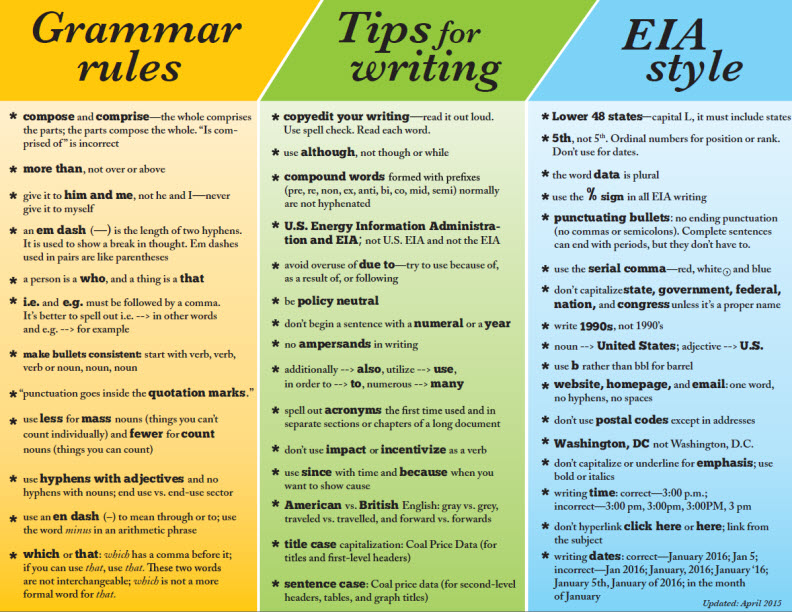 Writing A User Guide Examples Of Pronouns