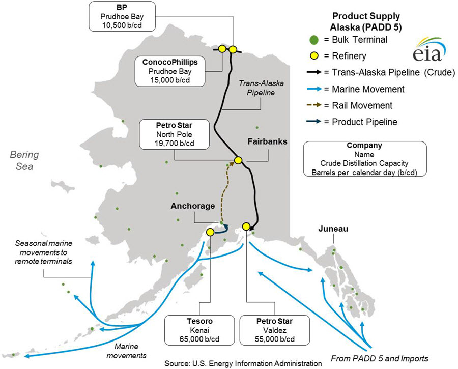 West Coast Transportation Fuels Markets - Energy Information Administration