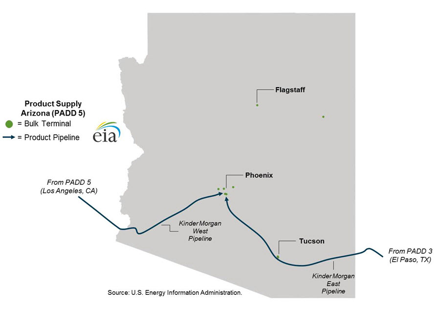 West Coast Transportation Fuels Markets - Energy Information Administration