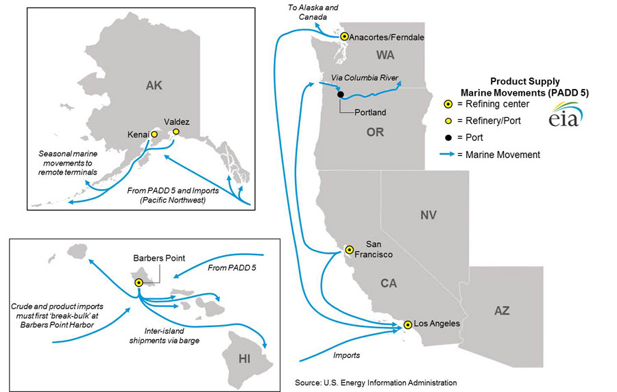 West Coast Transportation Fuels Markets - Energy Information Administration