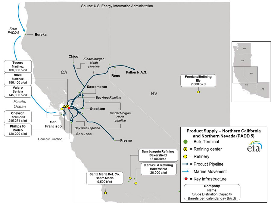 West Coast Transportation Fuels Markets - Energy Information Administration