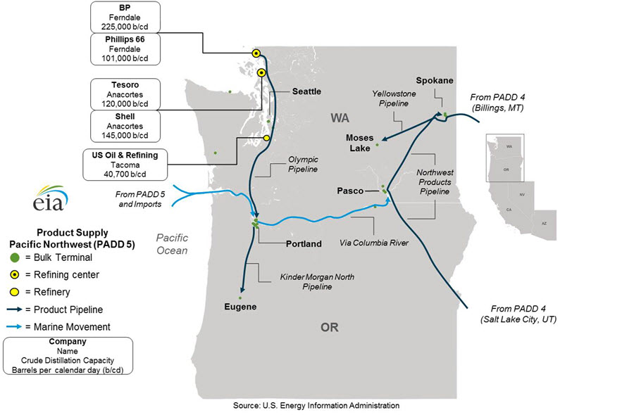 West Coast Transportation Fuels Markets - Energy Information Administration