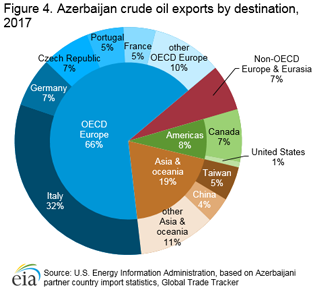 Azerbaijan - International - Analysis - U.S. Energy Information ...