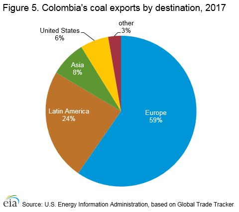 Colombia - International - Analysis - U.S. Energy Information ...