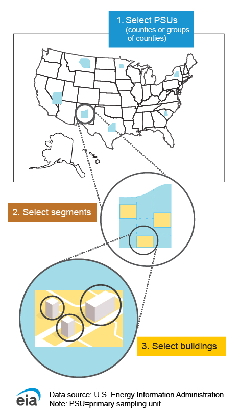How We Chose Buildings for the 2018 CBECS