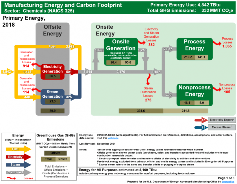 U.S. Energy Information Administration - EIA - Independent Statistics ...