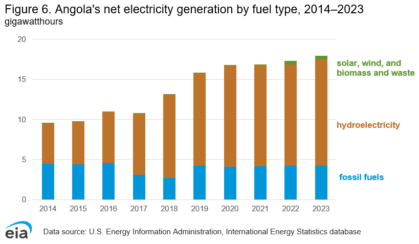 What Are The 5 Types Of Leave In Namibia 2023 - Infoupdate.org