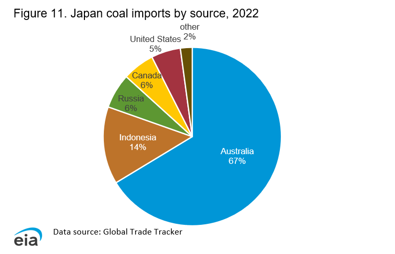 Japan Natural Resources Data Japan Resources, Power, Economy