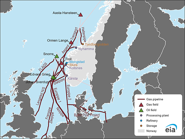 Norway Oil Reserves