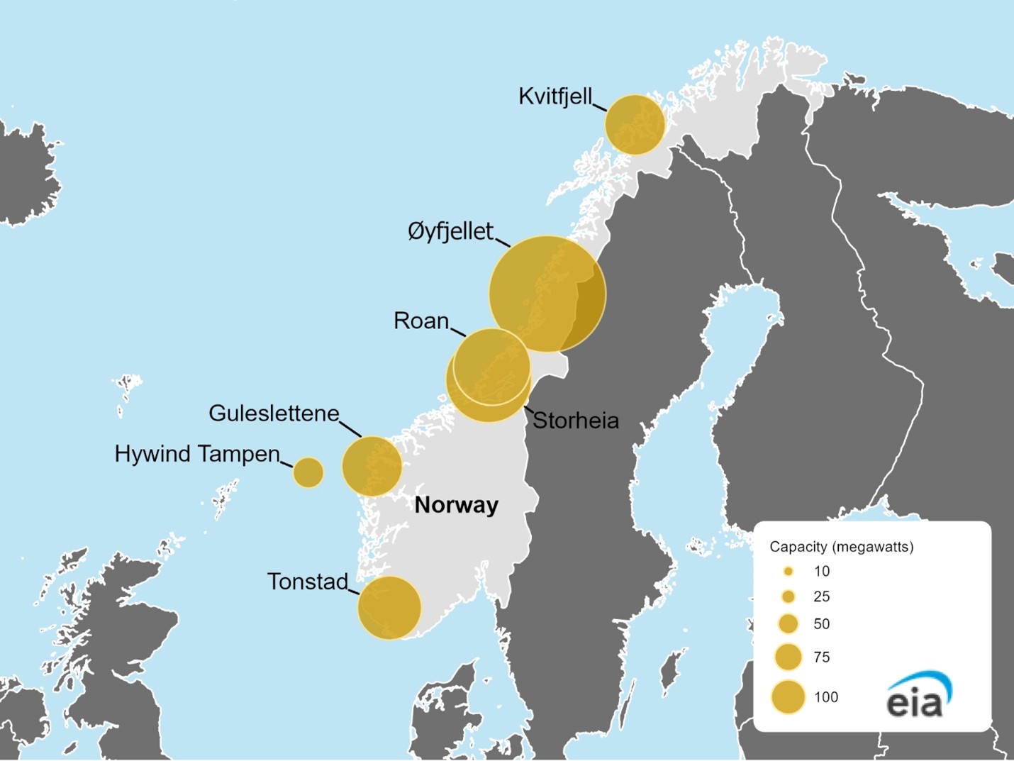 Norway Oil Reserves