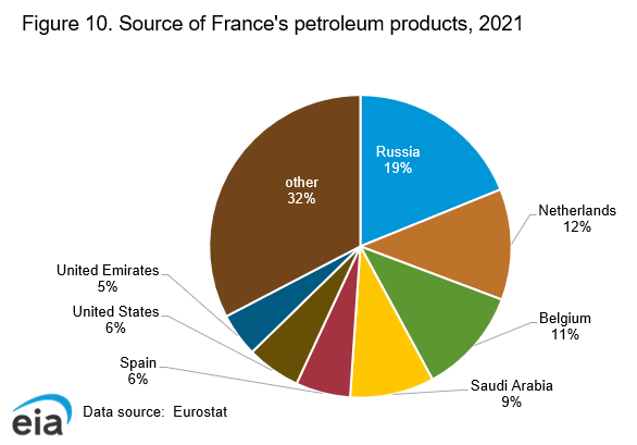 France Energy Consumption Pie Chart 3)The Two Pie Charts Below Show