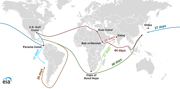 Middle East Choke Points Choke Point: Definition & Examples