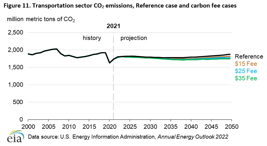 EIA Annual Energy Outlook - U.S. Energy Information Administration (EIA)