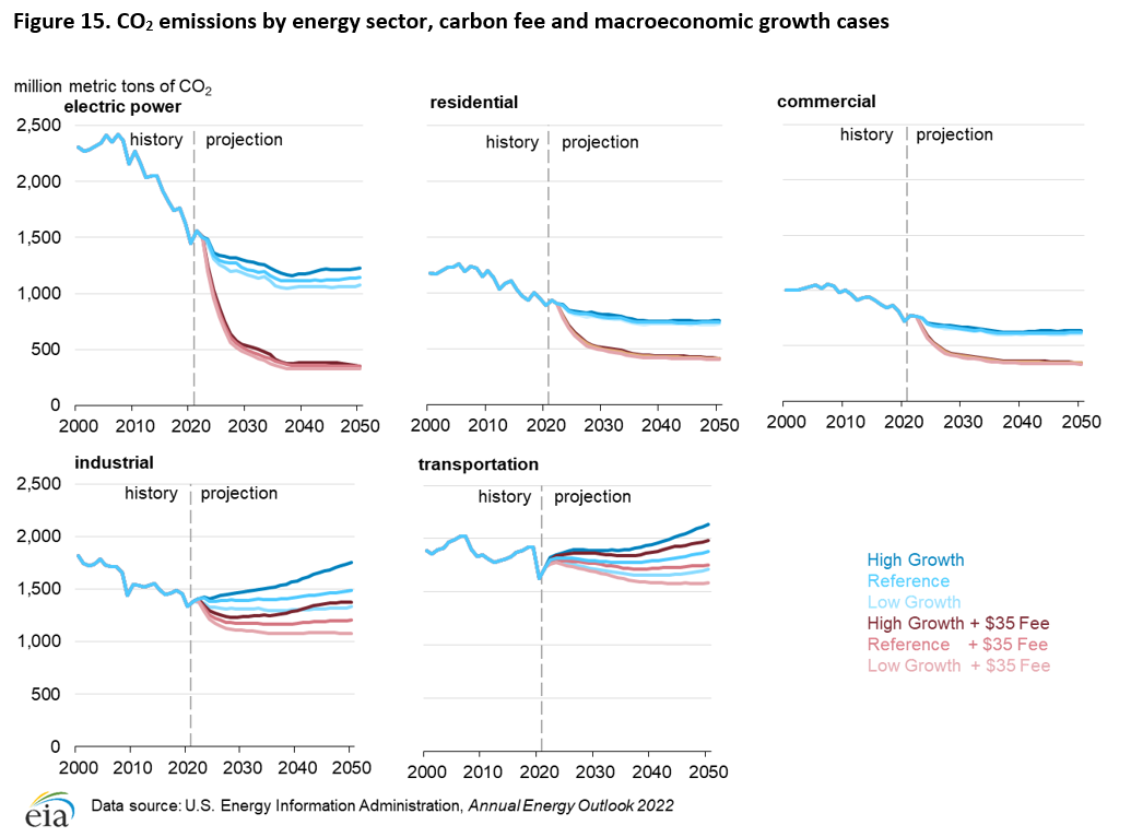 EIA Annual Energy Outlook - U.S. Energy Information Administration (EIA)