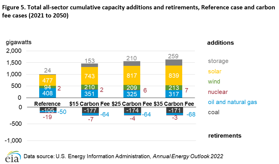 EIA Annual Energy Outlook - U.S. Energy Information Administration (EIA)
