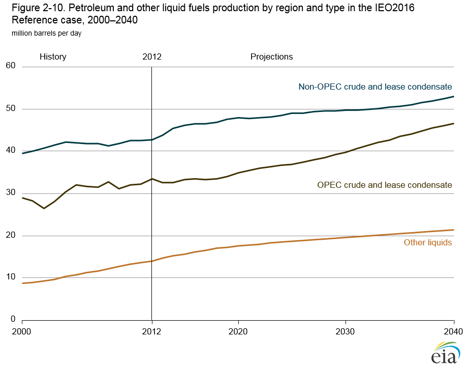 U.S. Second Largest Oil Field Production Falls As Decline Rates Rise ...