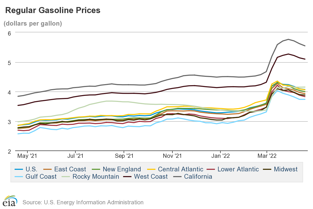 Gasoline and Diesel Fuel Update - U.S. Energy Information ...