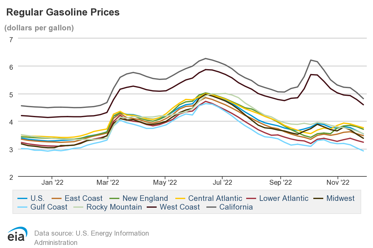 Gasoline and Diesel Fuel Update - U.S. Energy Information ...