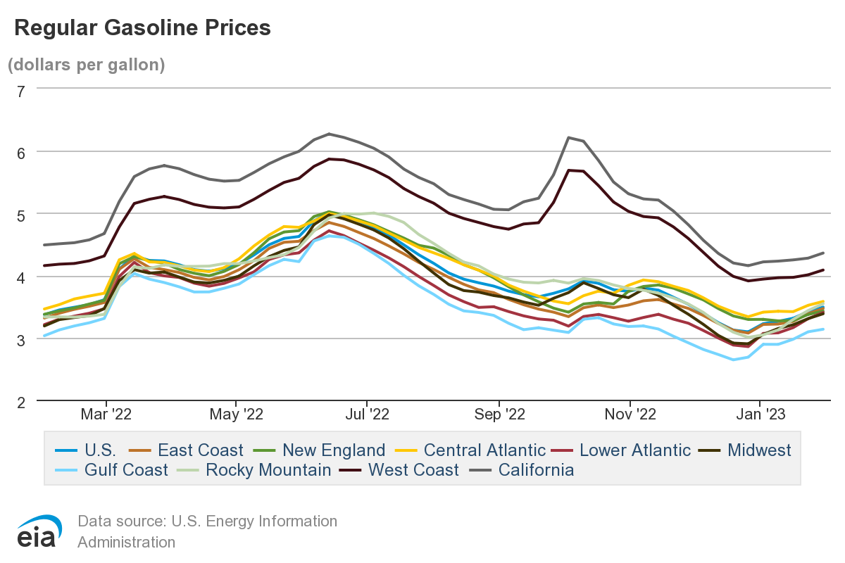 Gasoline and Diesel Fuel Update - U.S. Energy Information ...