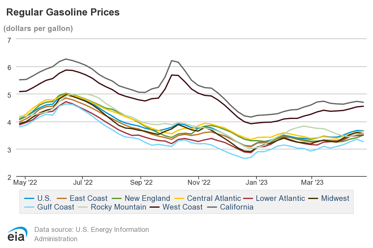 Gasoline and Diesel Fuel Update - U.S. Energy Information ...