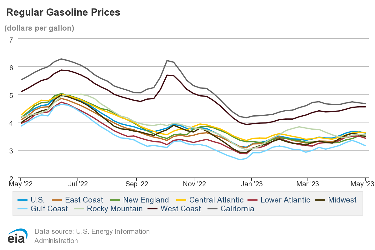 Gasoline and Diesel Fuel Update - U.S. Energy Information ...