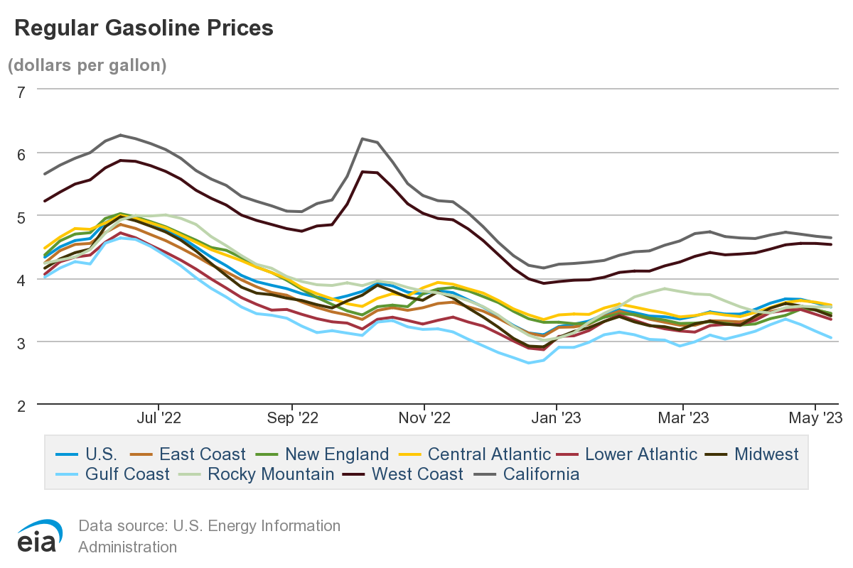 Gasoline and Diesel Fuel Update - U.S. Energy Information ...