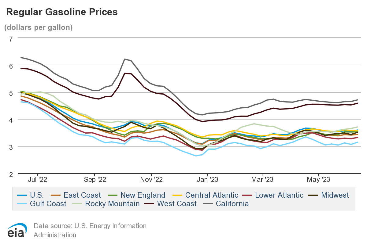 Gasoline and Diesel Fuel Update - U.S. Energy Information ...