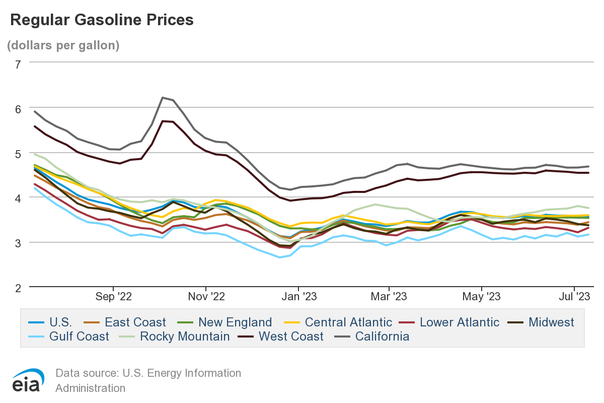 Gasoline and Diesel Fuel Update - U.S. Energy Information ...