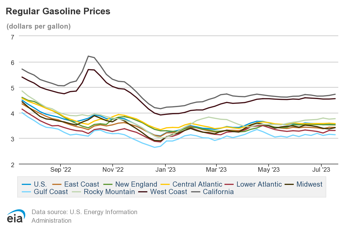 Gasoline and Diesel Fuel Update - U.S. Energy Information ...