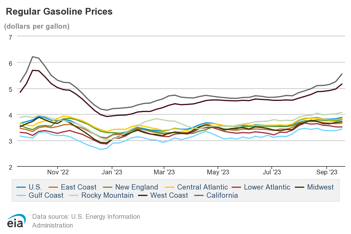 Gasoline and Diesel Fuel Update - U.S. Energy Information ...