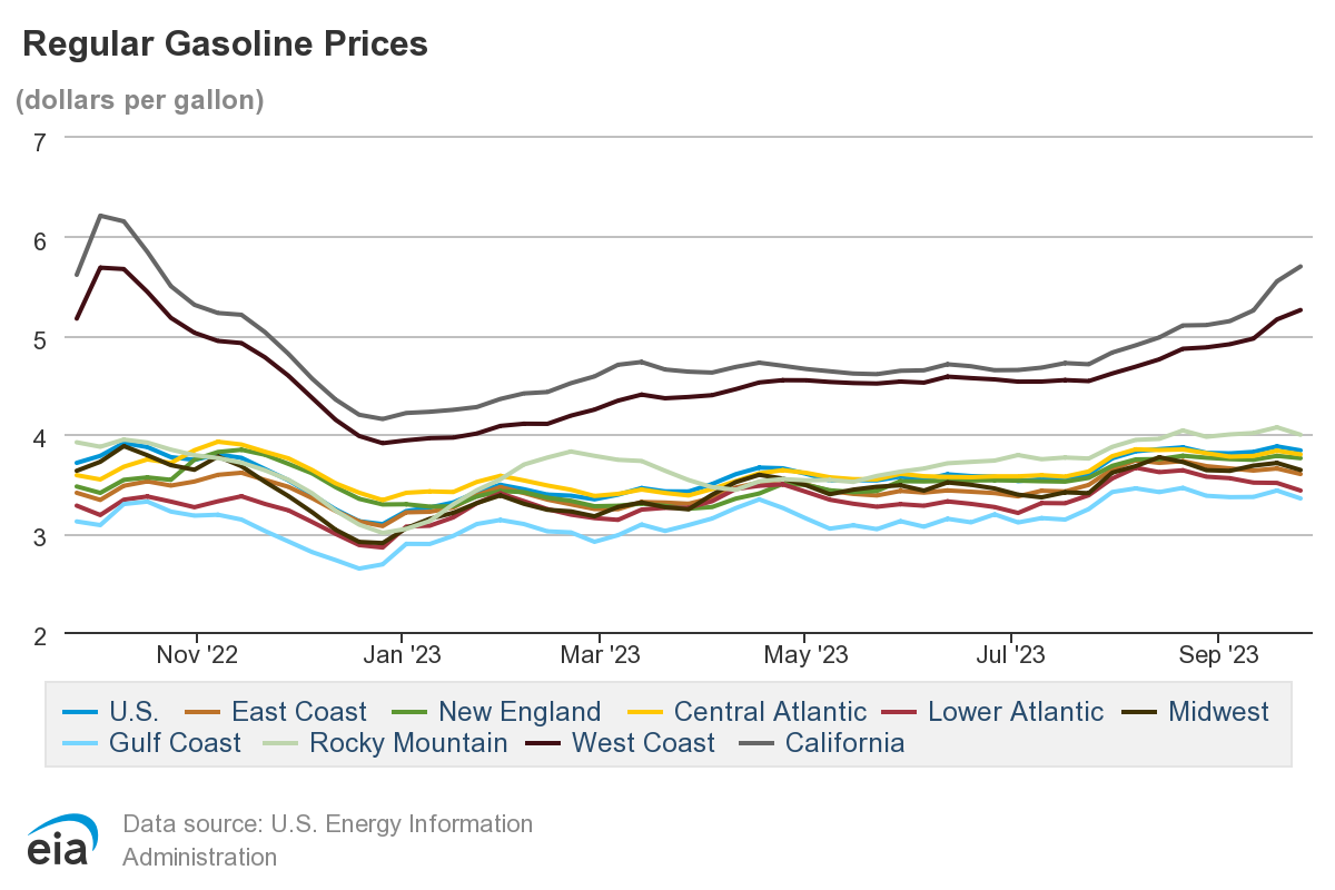 Gasoline and Diesel Fuel Update - U.S. Energy Information ...