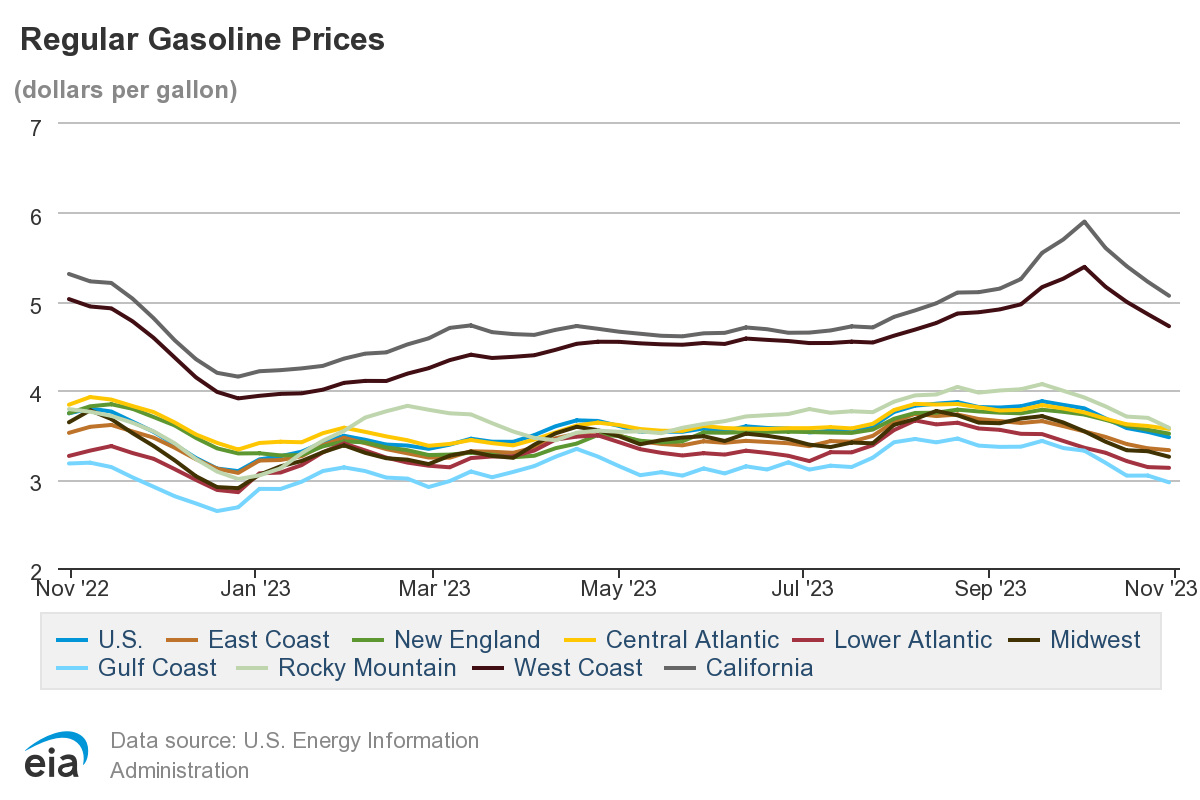 Gasoline and Diesel Fuel Update - U.S. Energy Information ...