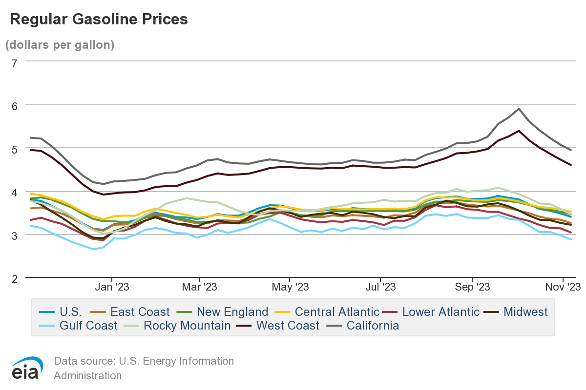 Gasoline and Diesel Fuel Update - U.S. Energy Information ...