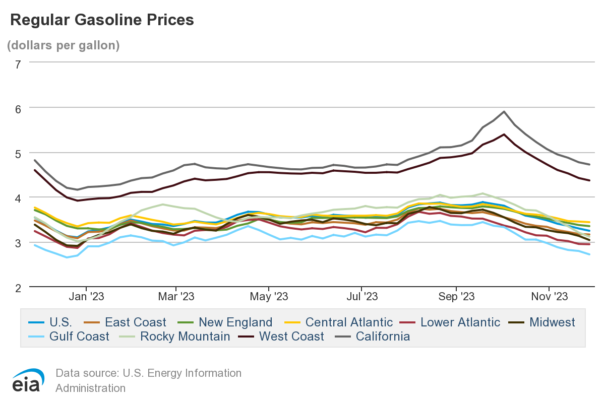 Gasoline and Diesel Fuel Update - U.S. Energy Information ...