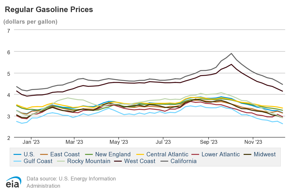 Gasoline and Diesel Fuel Update - U.S. Energy Information ...
