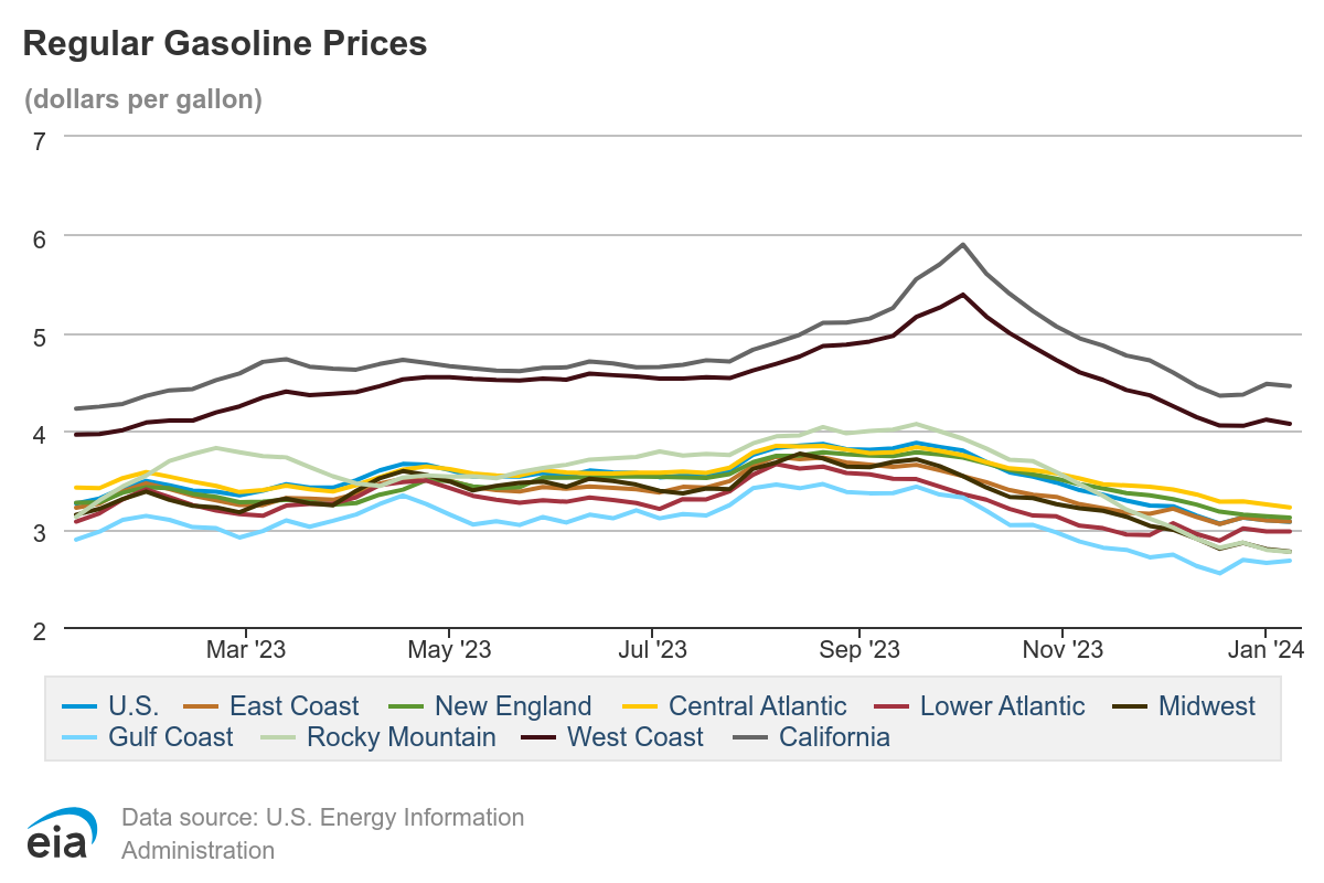 Gasoline and Diesel Fuel Update - U.S. Energy Information ...