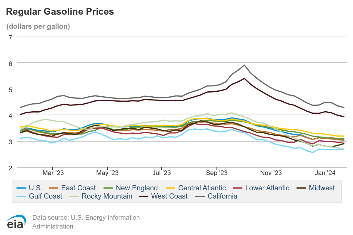 Gasoline and Diesel Fuel Update - U.S. Energy Information ...