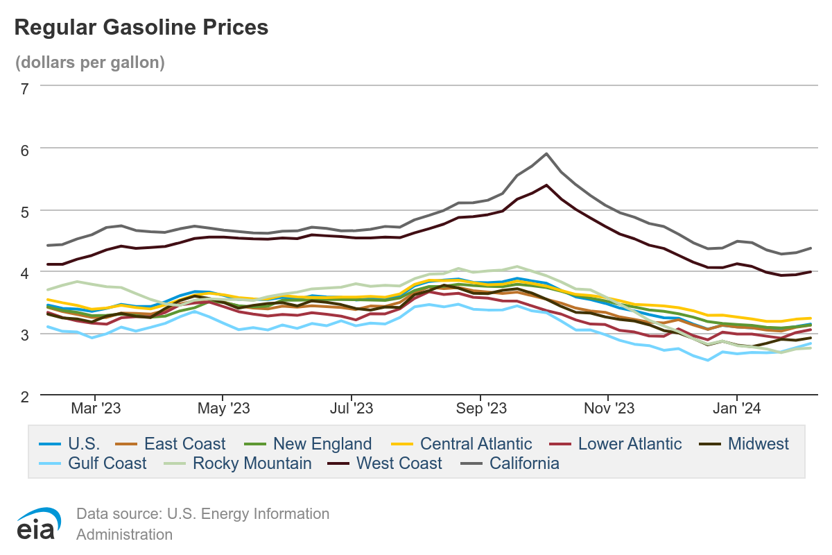 Gasoline and Diesel Fuel Update - U.S. Energy Information ...