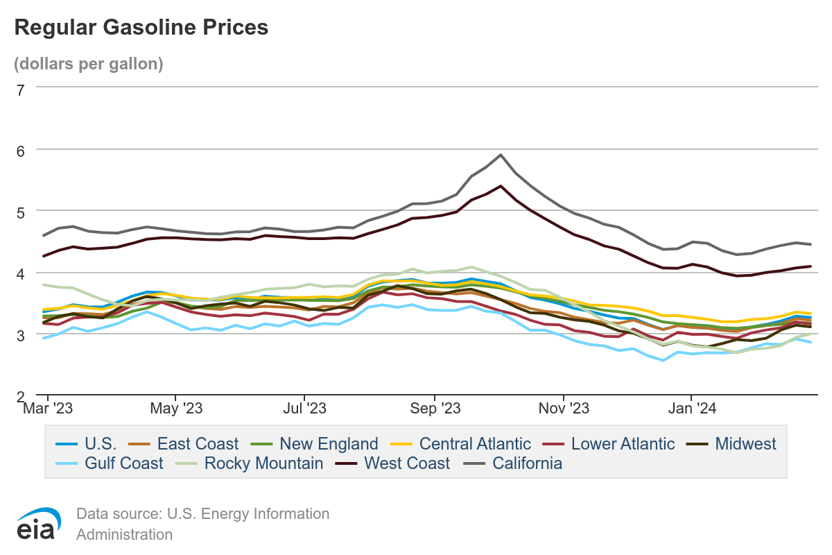 Gasoline and Diesel Fuel Update - U.S. Energy Information ...