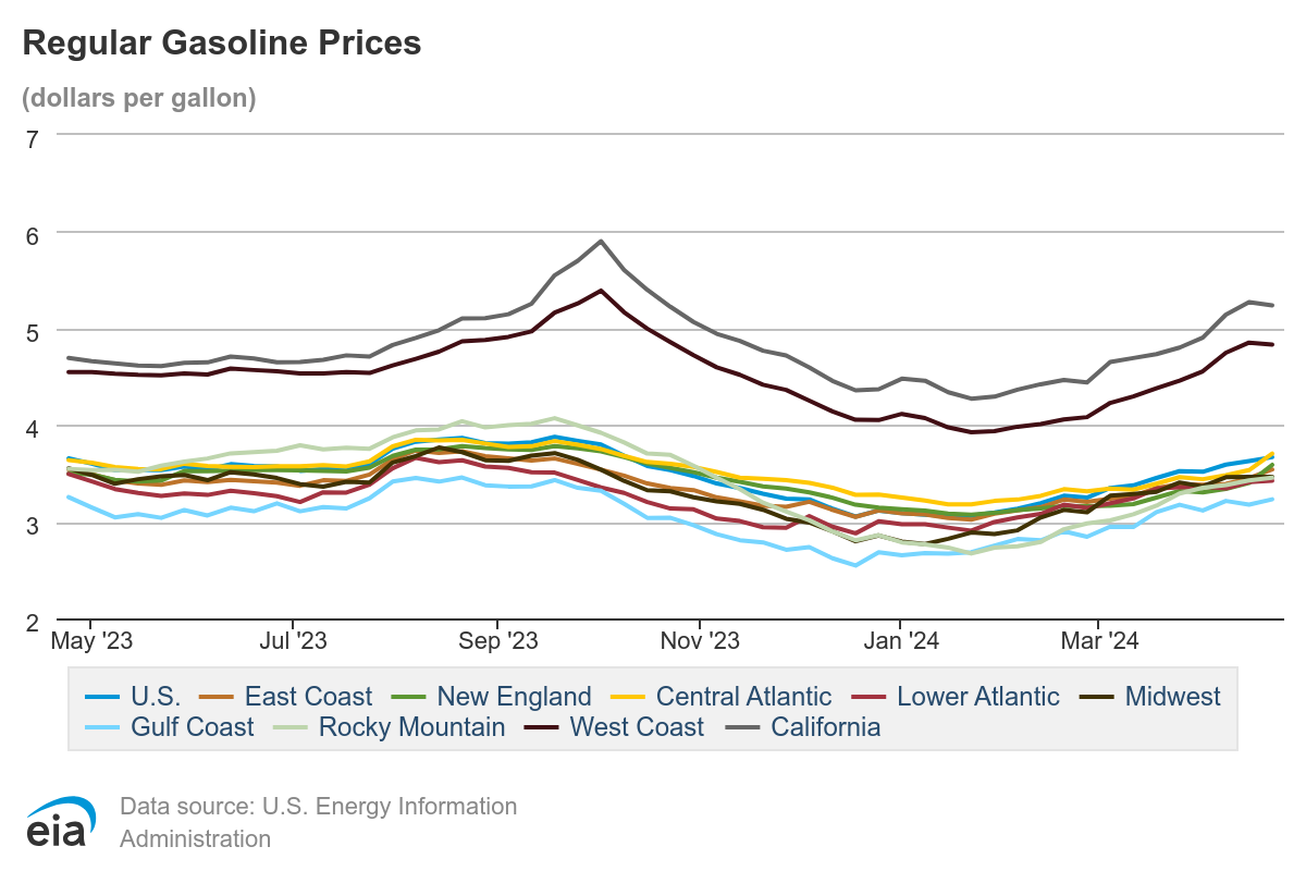 Gasoline and Diesel Fuel Update - U.S. Energy Information ...
