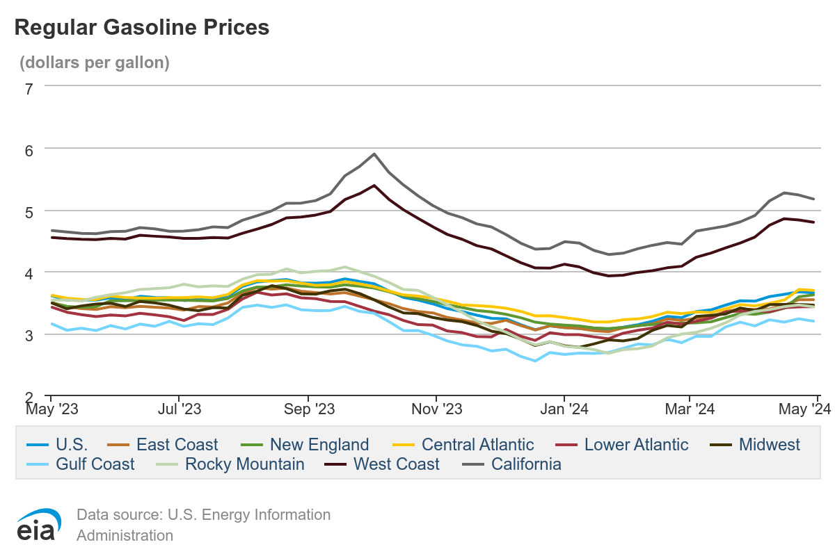 Gasoline and Diesel Fuel Update - U.S. Energy Information ...
