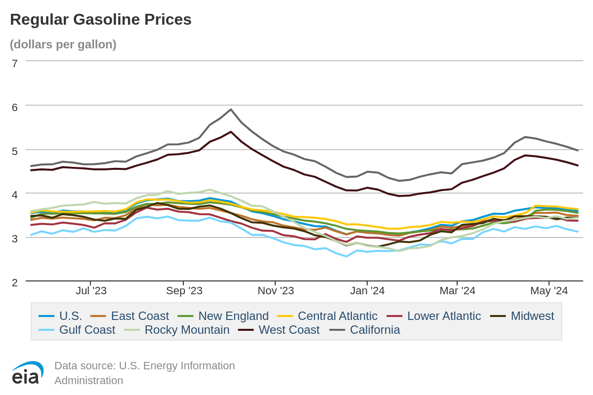 Gasoline and Diesel Fuel Update - U.S. Energy Information ...