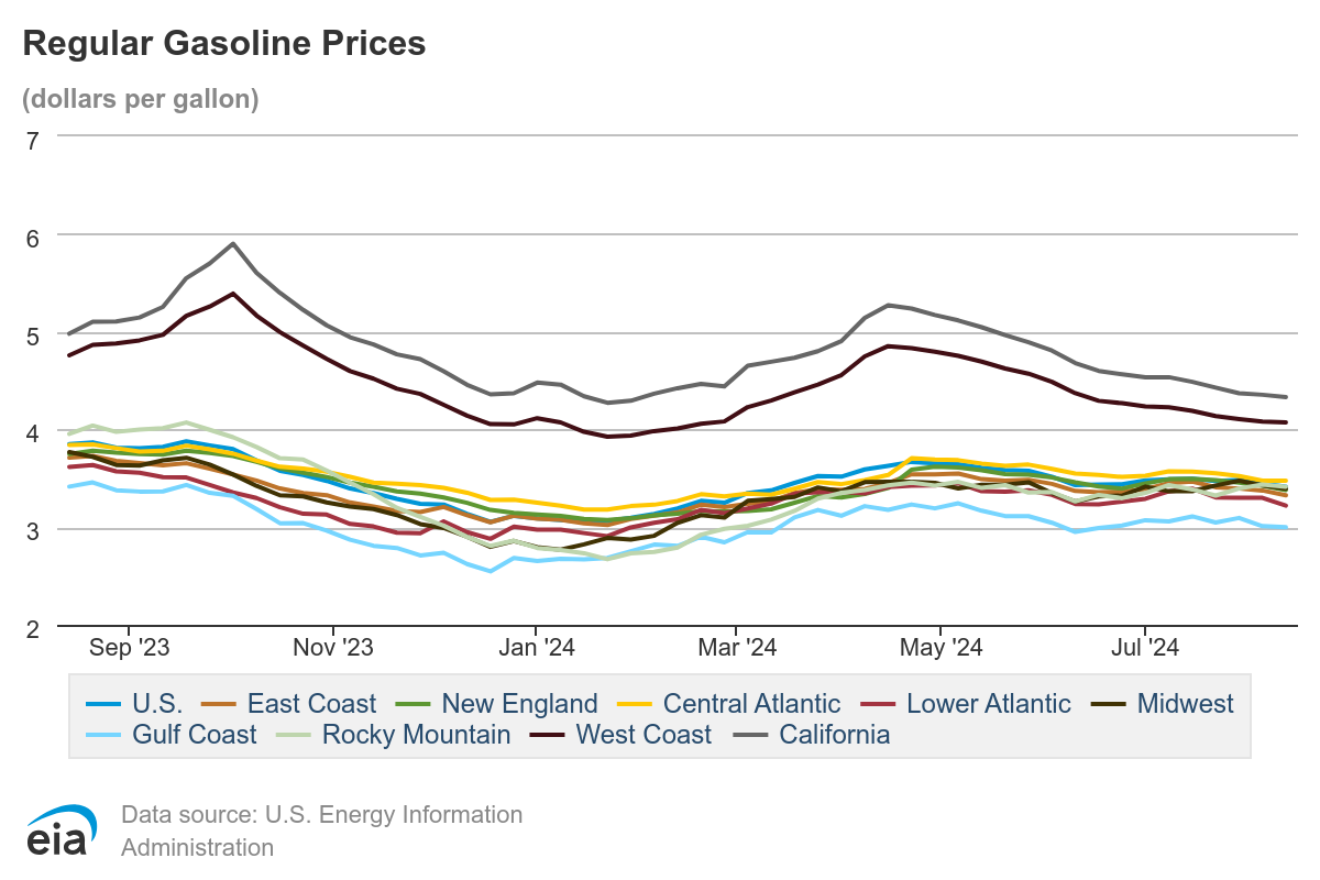 Gasoline and Diesel Fuel Update - U.S. Energy Information ...