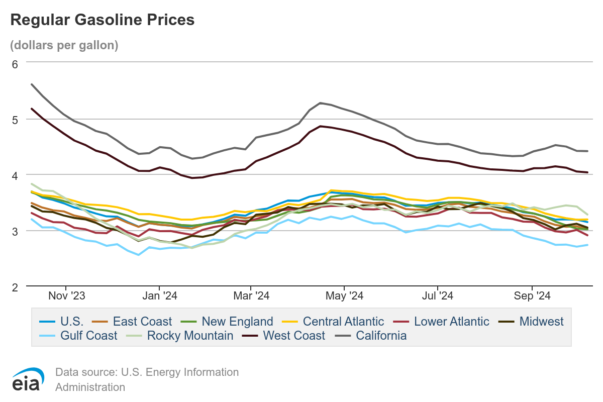 Gasoline and Diesel Fuel Update - U.S. Energy Information ...