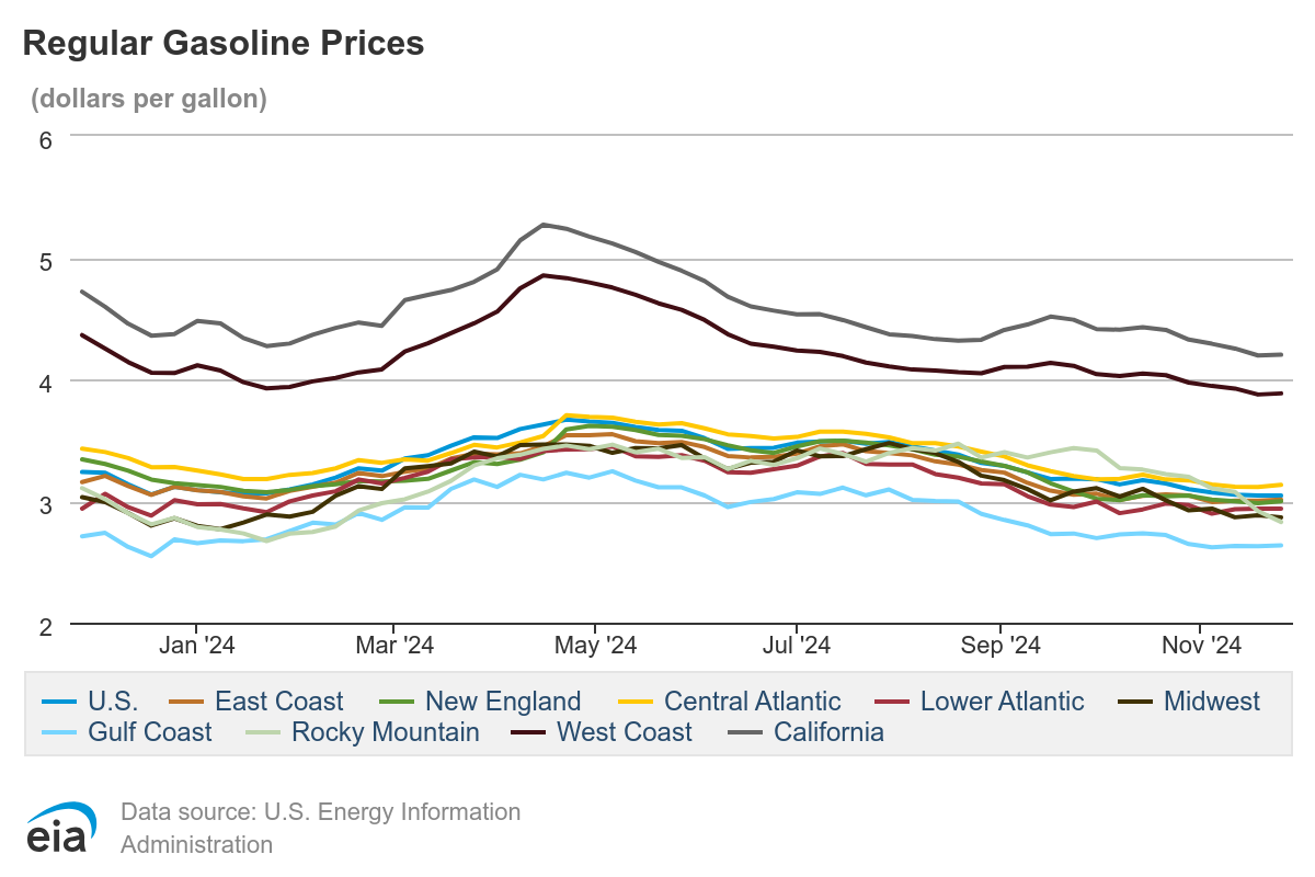 Gasoline and Diesel Fuel Update - U.S. Energy Information ...