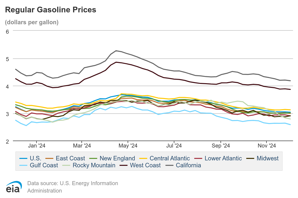 Gasoline and Diesel Fuel Update - U.S. Energy Information ...