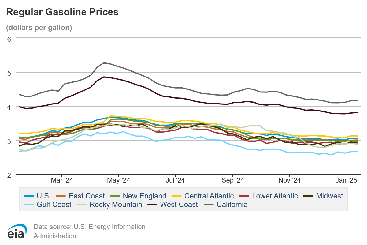 Gasoline and Diesel Fuel Update - U.S. Energy Information ...