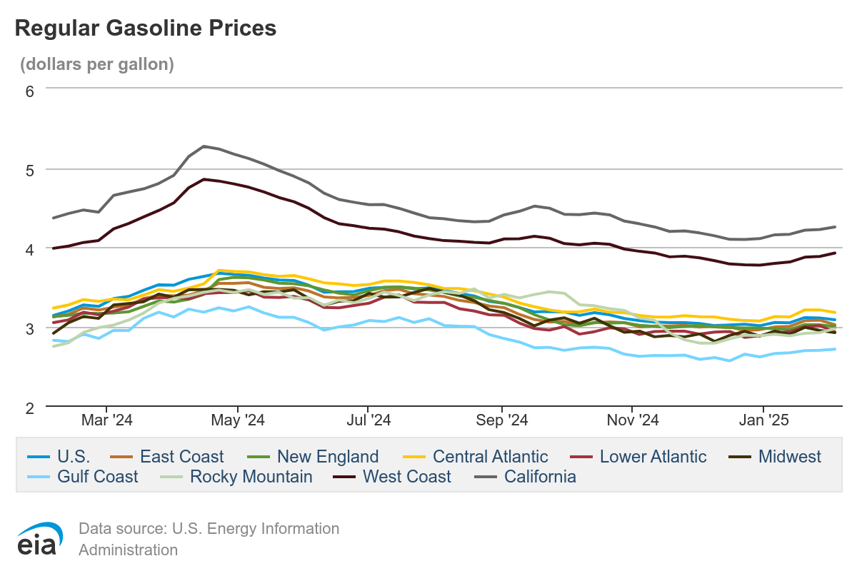 Gasoline and Diesel Fuel Update - U.S. Energy Information ...