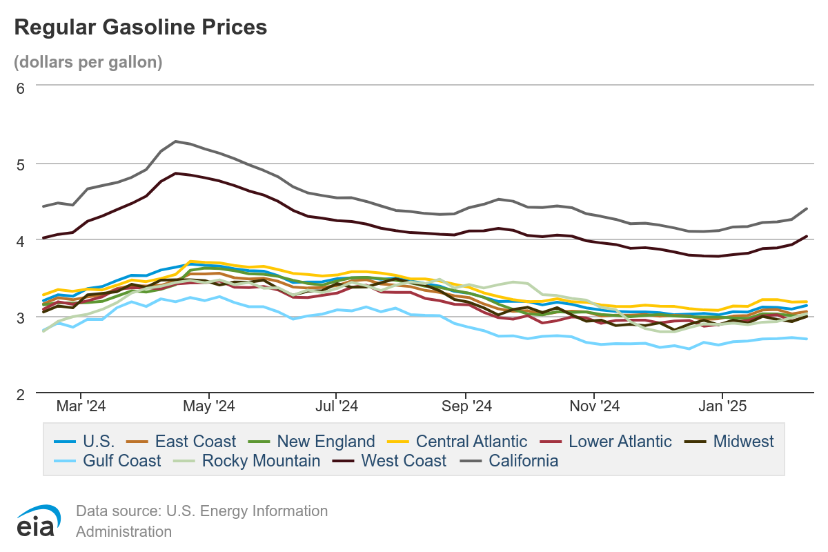 Gasoline and Diesel Fuel Update - U.S. Energy Information ...