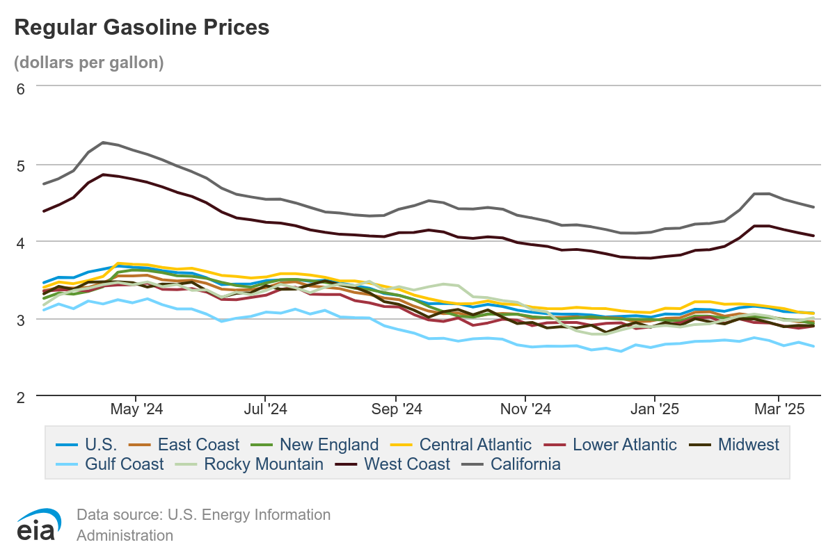 Gasoline and Diesel Fuel Update - U.S. Energy Information ...